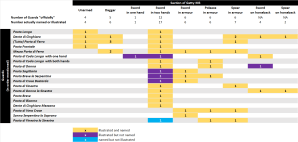 A modern gloss on Fiore’s longsword – Blume des Kampfes